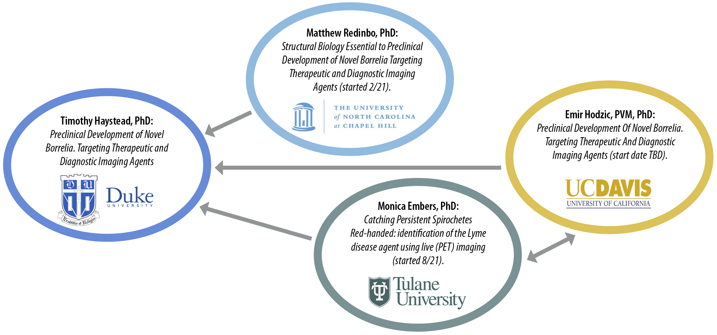 Fund-a-Need - Bay Area Lyme Foundation